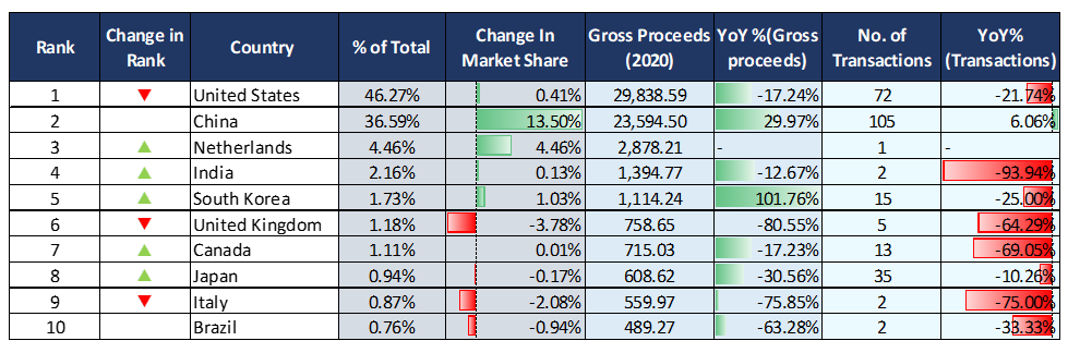 H1 2020 Global IPO Report: Health Technology Takes the Stage During the Global Pandemic